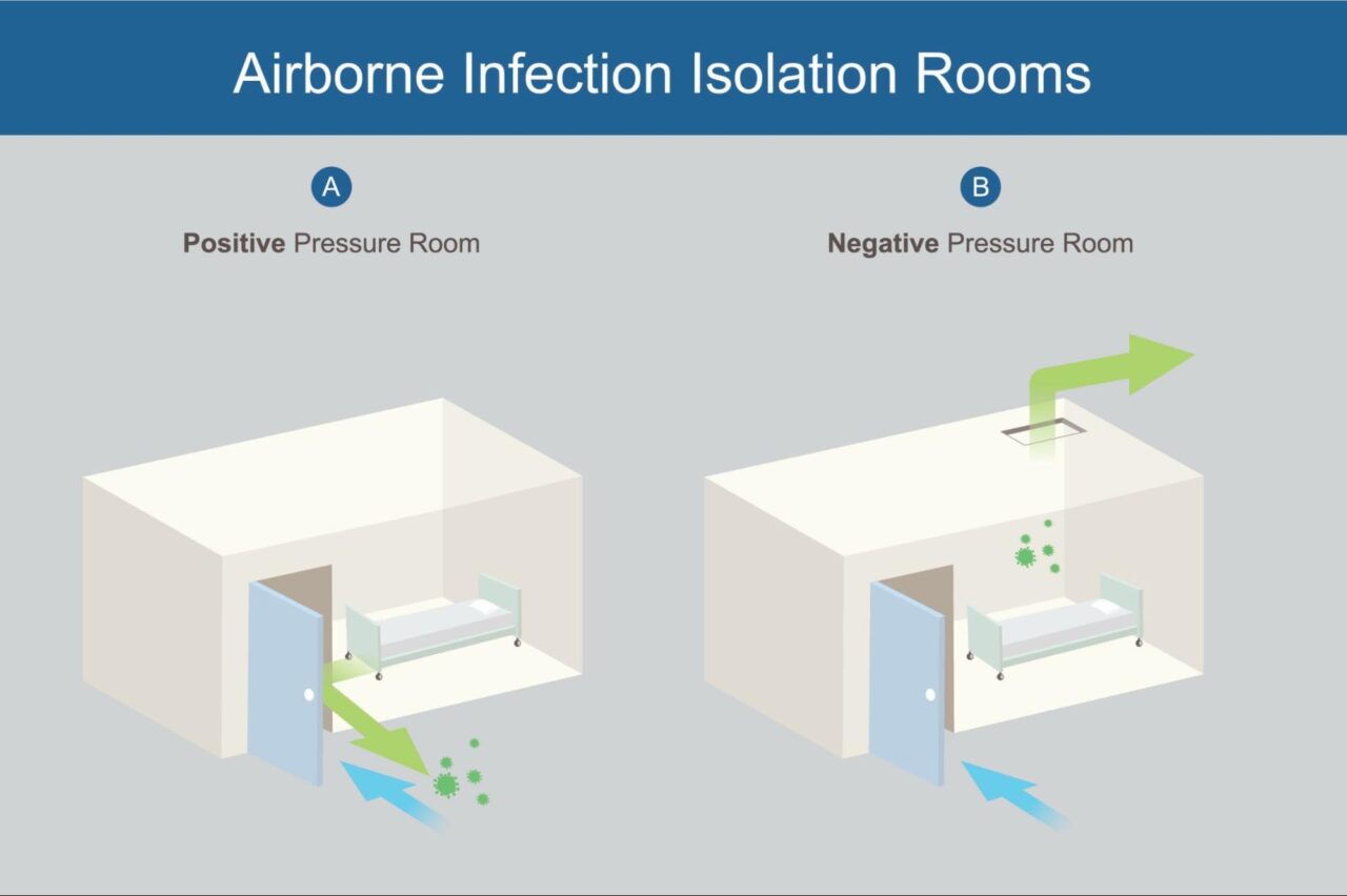 The Applications and Benefits of Differential Pressure Sensors ...